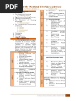 UNIT PLAN PIPRAMS 4th Year Bsc. Nursing | PDF | Statistics | Pelvis