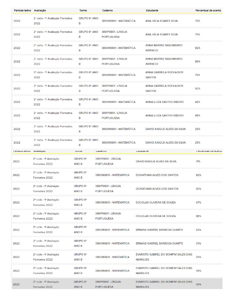 Planilha CAED 8 B | PDF