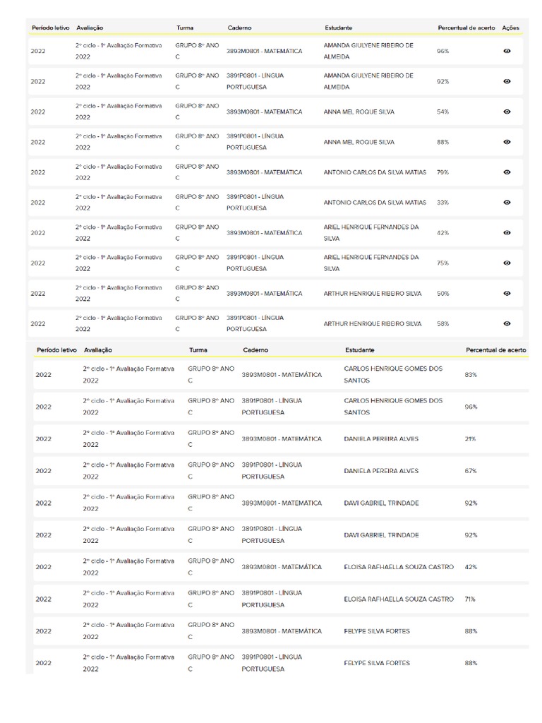 Planilha CAED 8 C | PDF