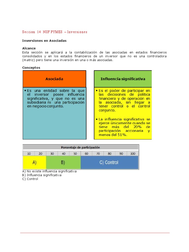 Inversiones en Asociadas y Negocios Conjuntos | PDF | normas ...