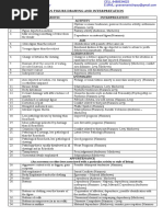 Scoring Sheet For Young Schema Questionn | PDF