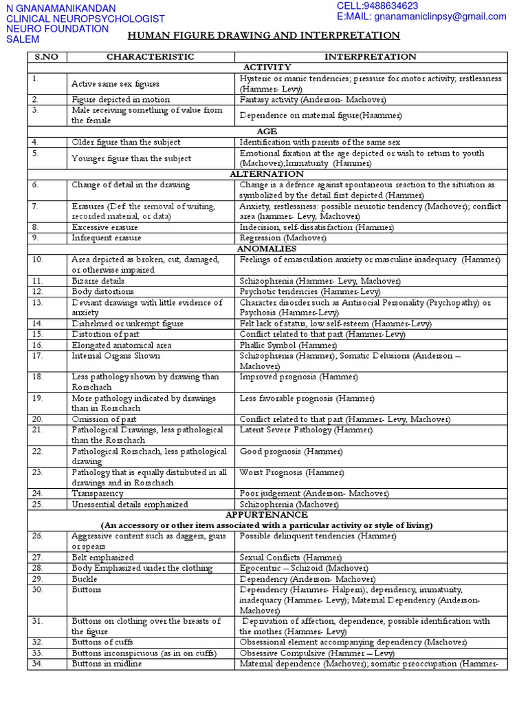 Human Figure Drawing and Interpretation | PDF | Psychopathy | Paranoia