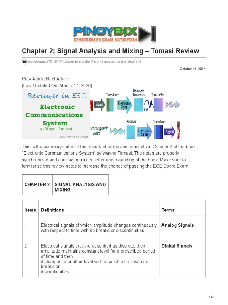 Chapter 2 Signal Analysis and Mixing Tomasi Review | PDF | Sine Wave | Amplifier