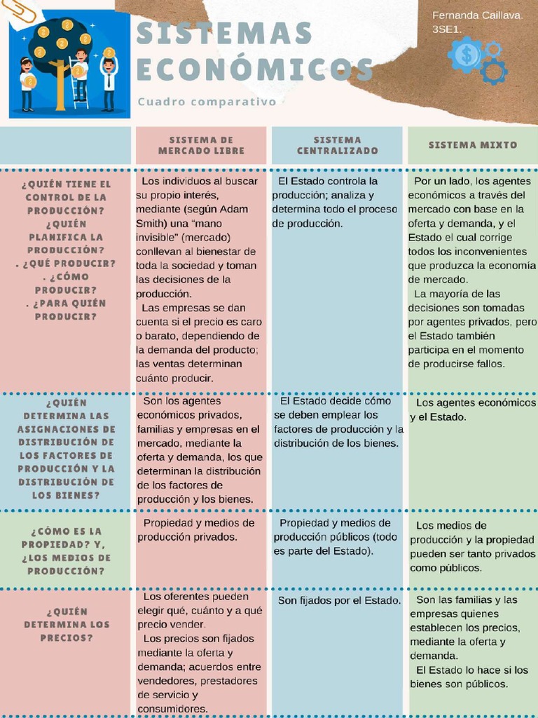 Sistemas Económicos - Cuadro Comparativo PDF | PDF