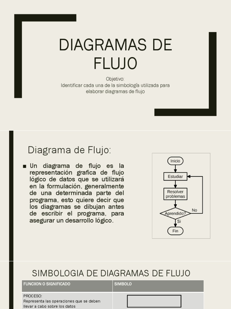 Diagramas de Flujo | PDF
