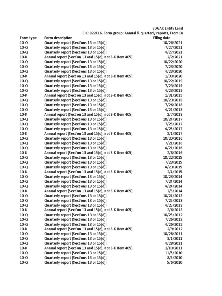 EDGAR Entity Landing Page | PDF | Form 10 K | Companies