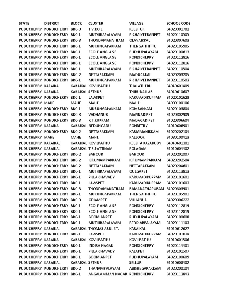Puducherry 12th STD 2022 23 Batch Samples 2 | PDF