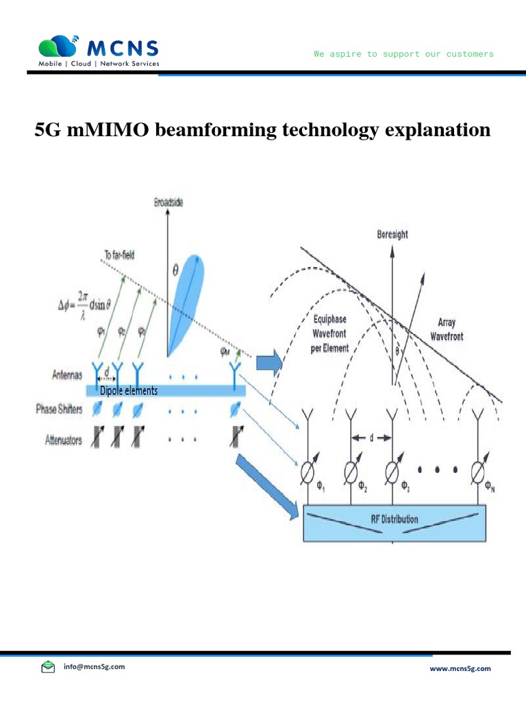 5G mMIMO Beamforming Technology Explanation PDF | PDF | Antenna (Radio ...