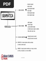 Mapa Mental Gramática | PDF