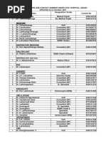 Panel Doctors List-India | PDF | Health Care