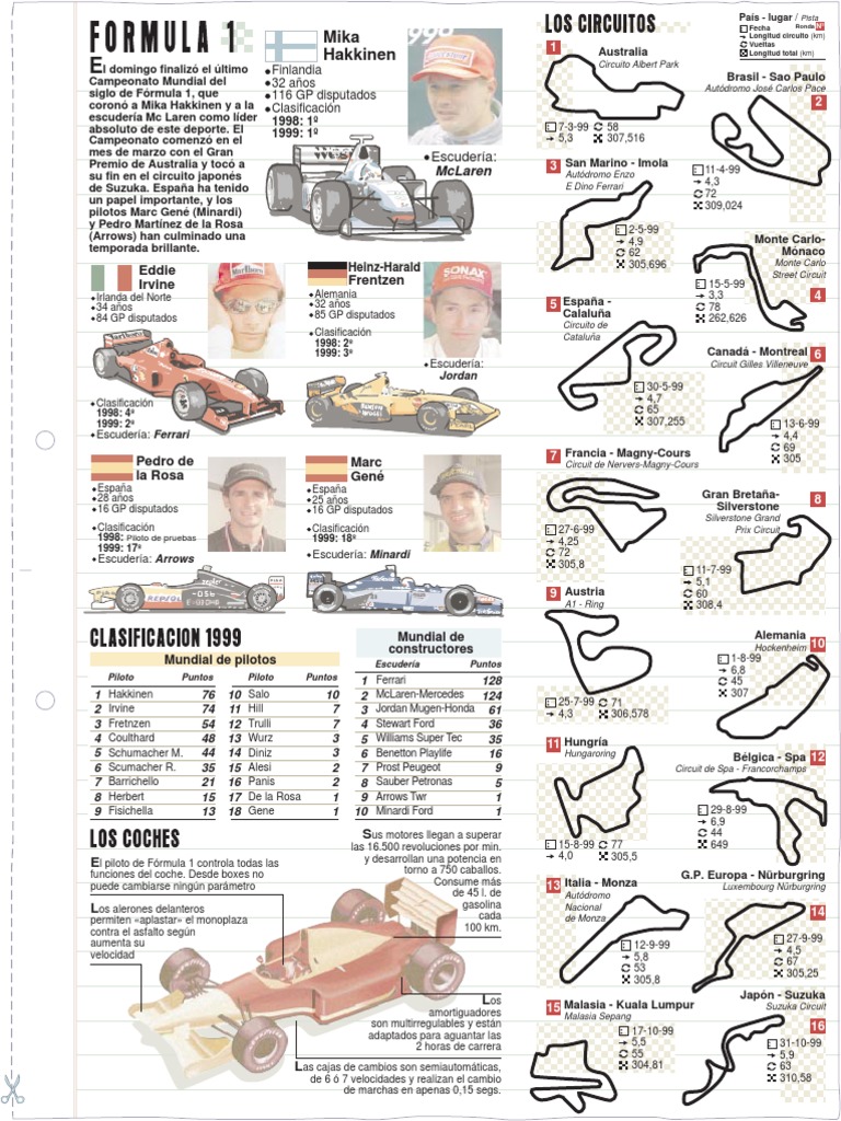 La Formula 1 PDF | PDF