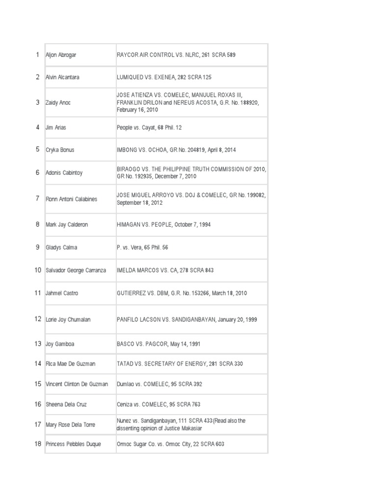 Assigned Consti Cases | PDF | Philippines | Government