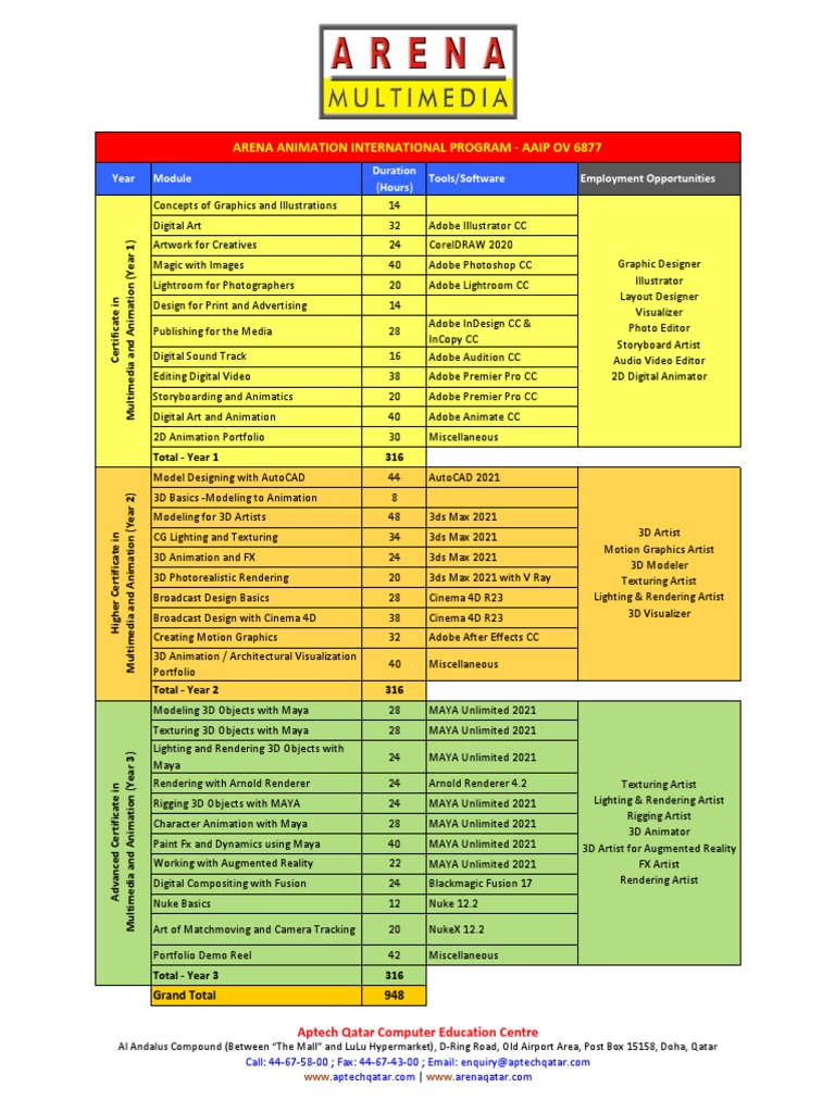 AAIP OV 6877 Course Structure | PDF | 3 D Computer Graphics | Graphics