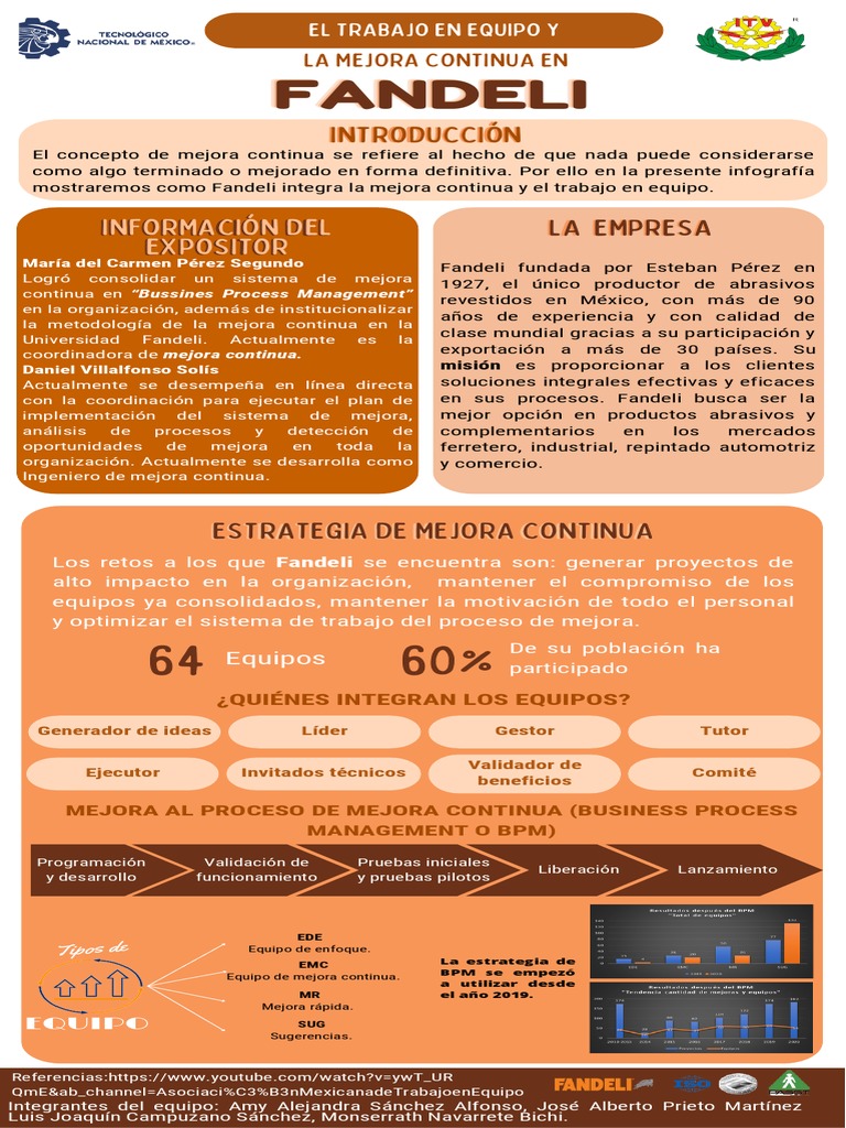 Infografía Fandeli | PDF