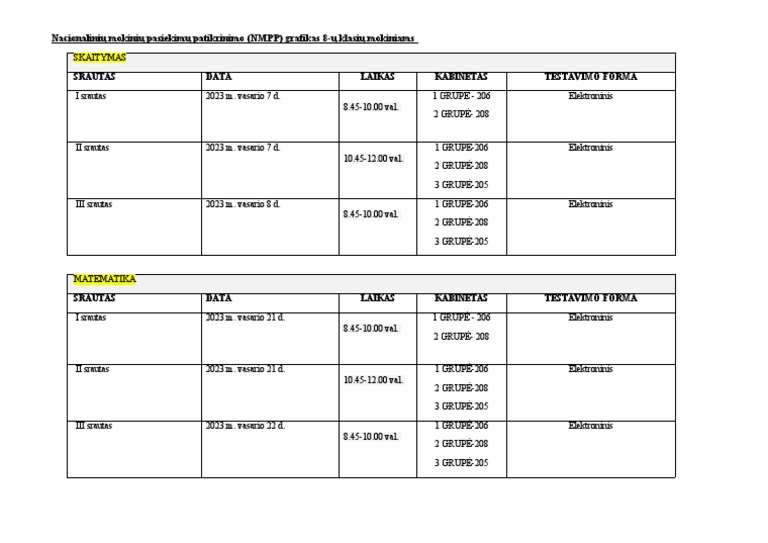 NMPP Grafikas-Srautai | PDF