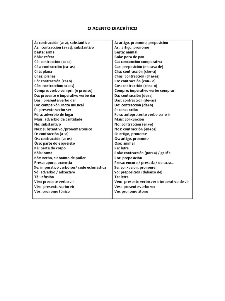 Acentos Diacríticos | PDF