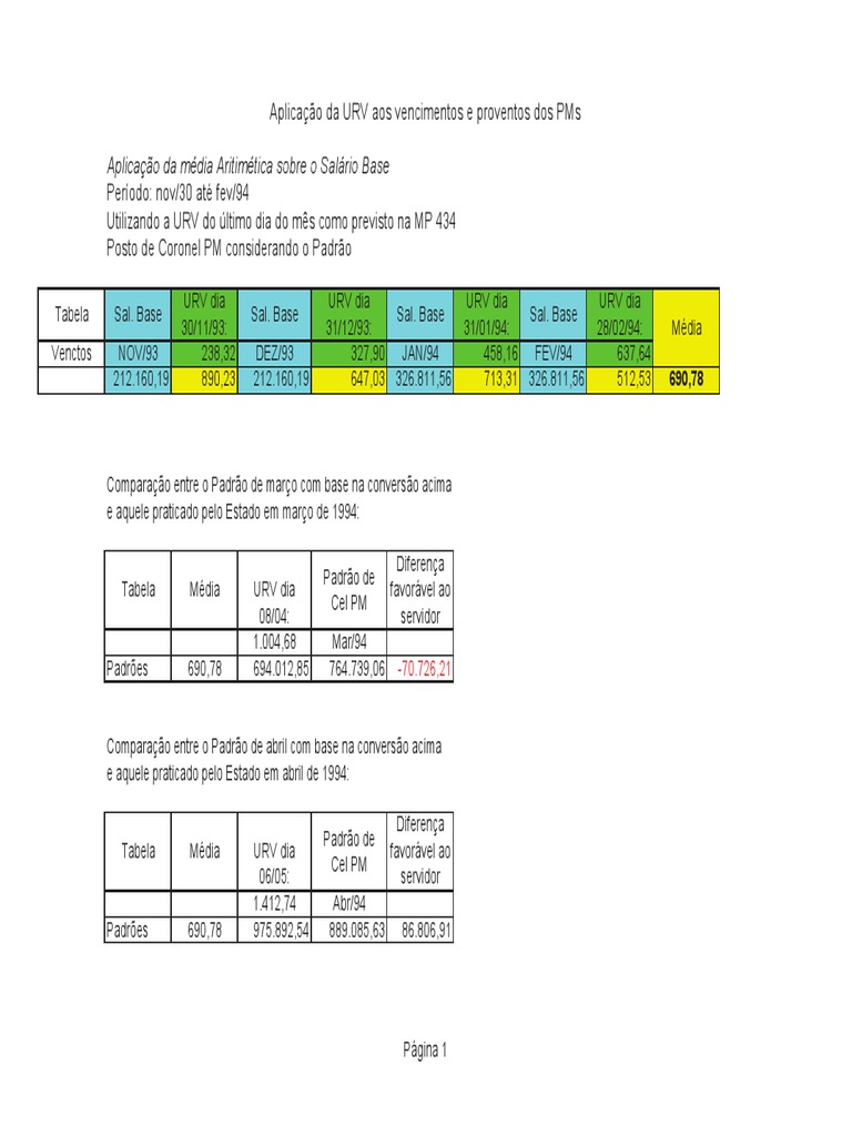 Aplicação da URV aos vencimentos e proventos dos PMs | PDF