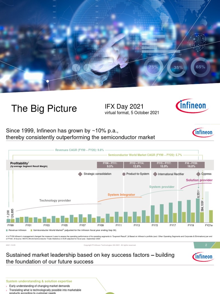 2021-10-05 Infineon CMD IFX Day 2021 - 1 - The Big Picture PDF | PDF ...