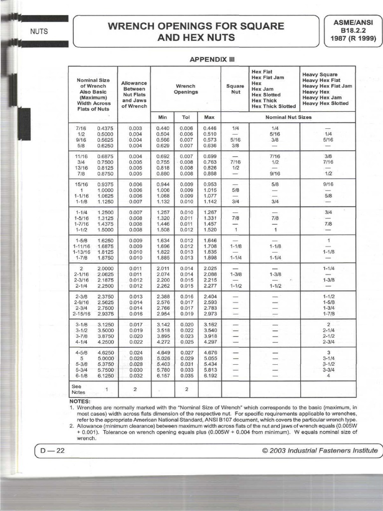 ASTM Fasteners Dimension Tables-15 PDF | PDF | Nut (Hardware ...