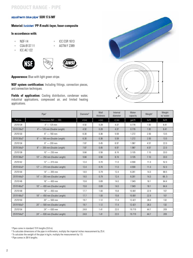 AQ. Blue Pipe SDR 17,6 | PDF | Foot (Unit) | Length