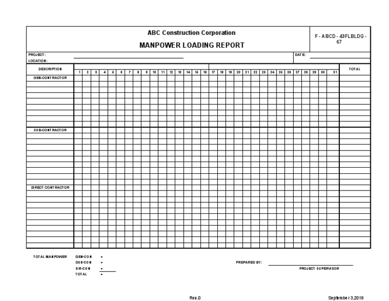 Construction Manpower Report | PDF