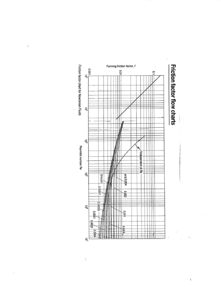 Friction Factor Flow Chart Newtonian Fluids | PDF