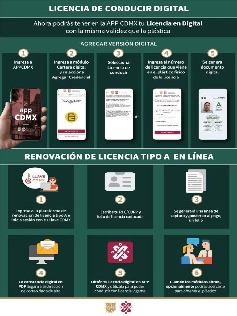 Licencia de Conducir Digital CDMX | PDF