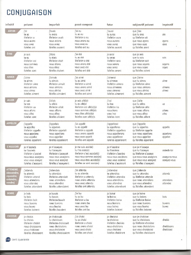 Conjugaison Française PDF | PDF
