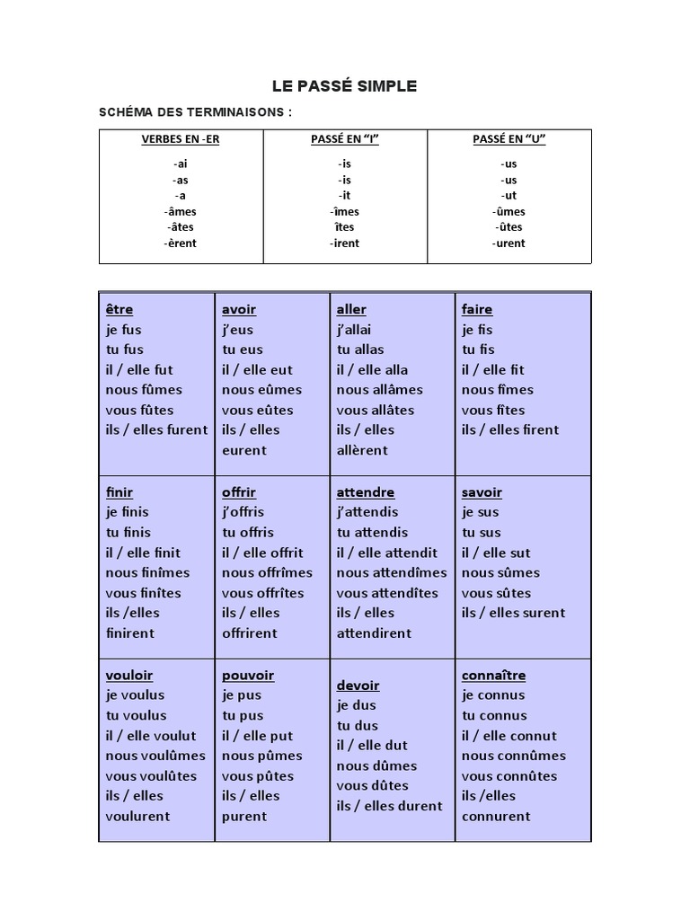 Le Passé Simple - Théorie Et Exercices - Gustavo Fernández de Jesús ...