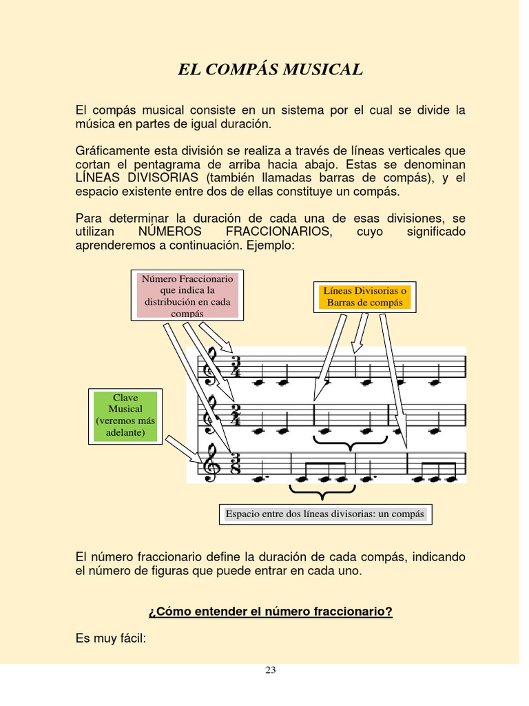 El Compas Musical | Descargar gratis PDF | Teoría musical | Elementos ...