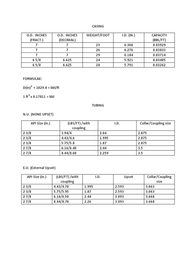 Casing and Tubing Specifications Guide | PDF | Mechanical Engineering