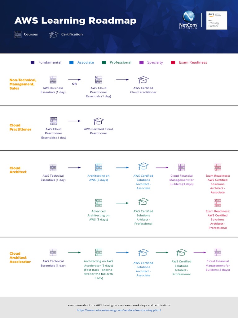 AWS Learning and Certification Path | PDF | Amazon Web Services | Engineer