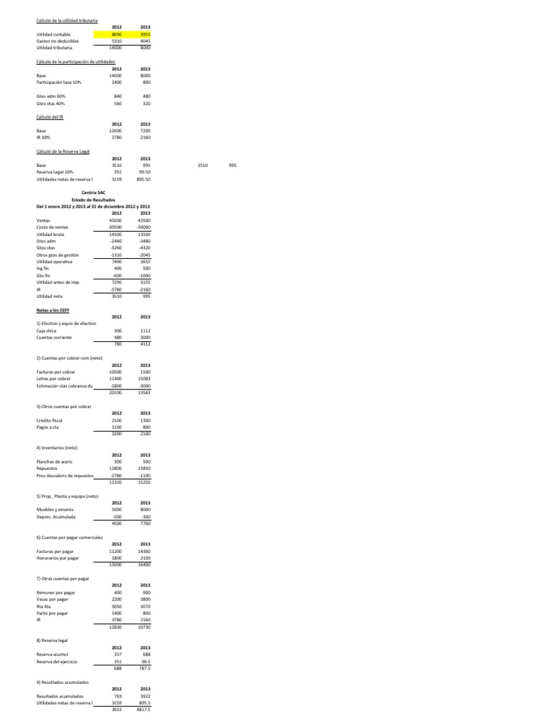 Solucion EEFF Centria SAC | PDF | Negocios económicos | Contabilidad