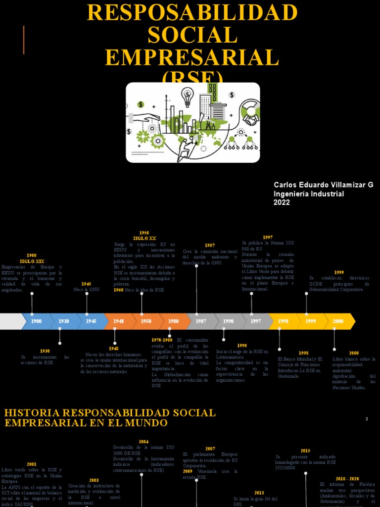 Historia de la Responsabilidad Social Empresarial (RSE) a nivel mundial y su evolución en el ...