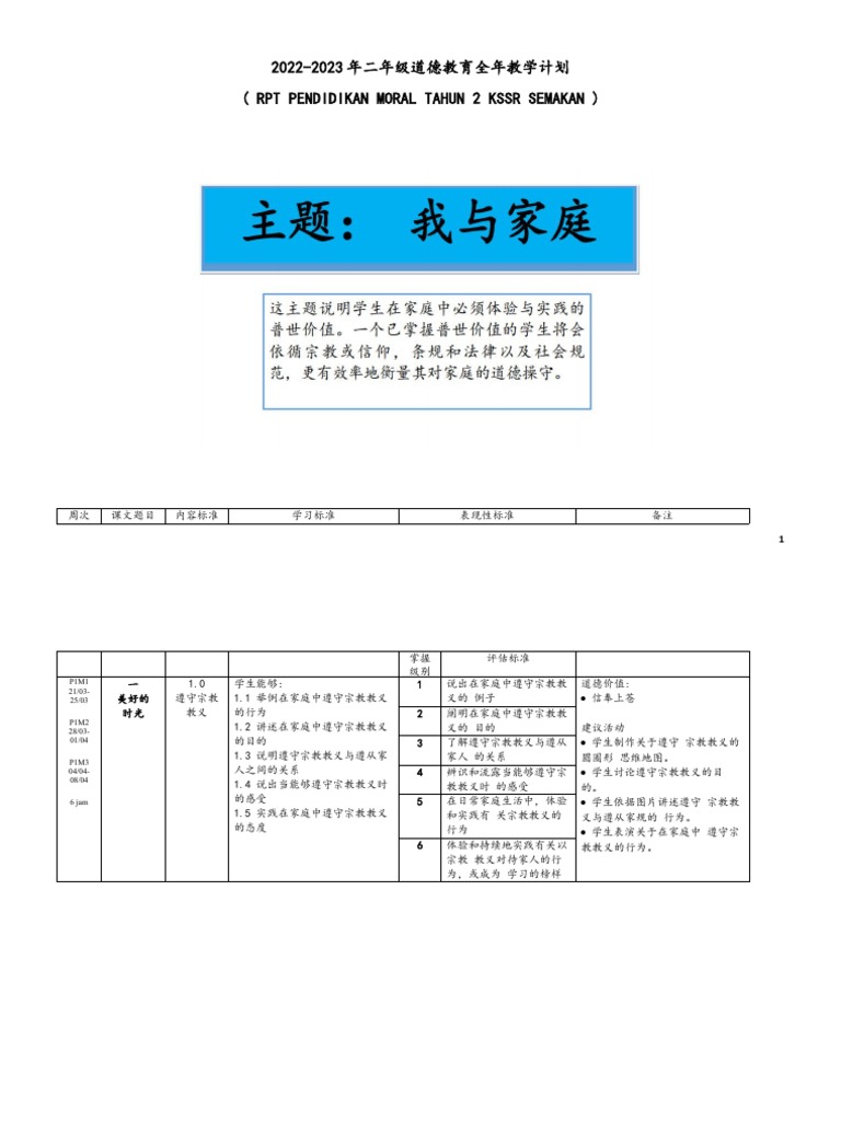 2022 RPT KSSR Semakan Year 2 Moral | PDF