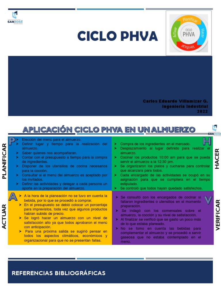 Aplicación Ciclo PHVA | PDF | Economias