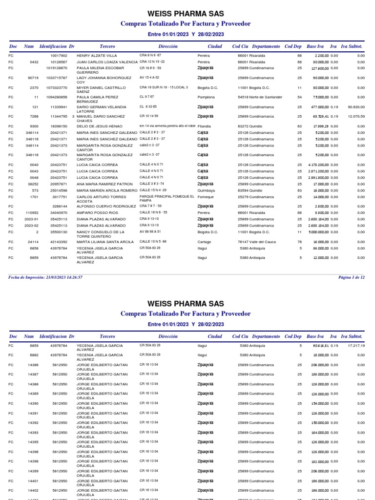 Compras de Weiss Pharma SAS 2023 | PDF