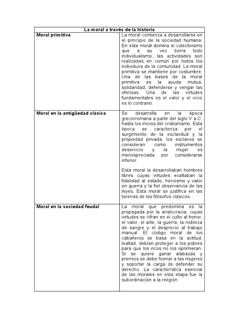 Cuadro Cronológico Sobre Los Aspectos Históricos de La Moral | PDF ...