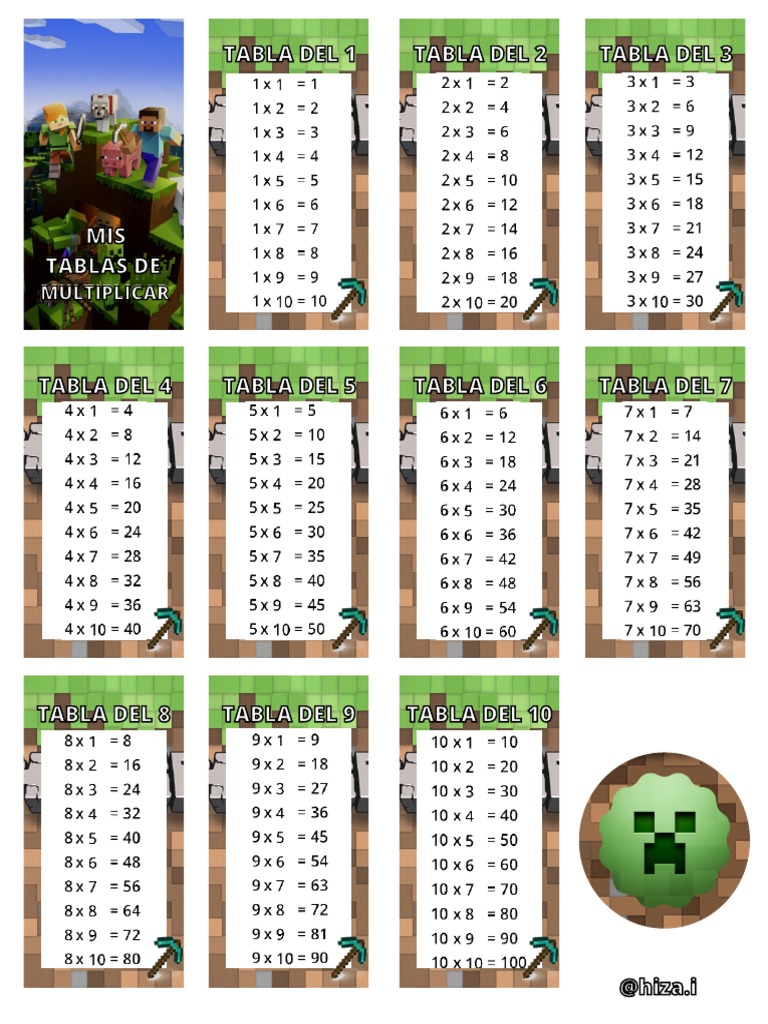 Tablas Minecraft PDF | PDF