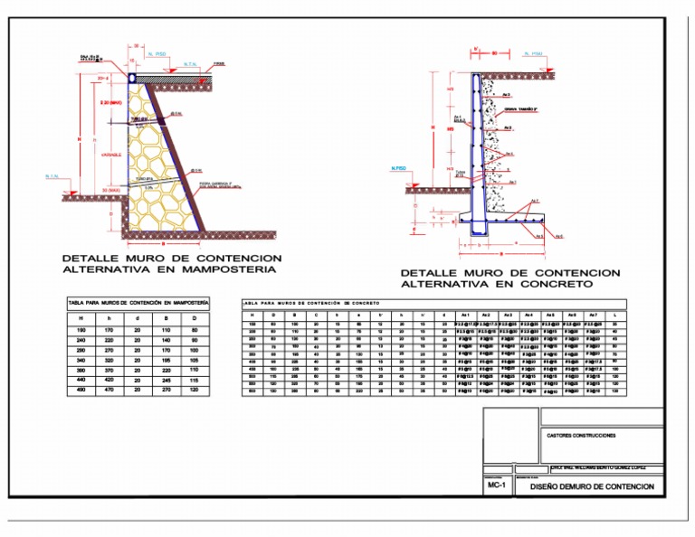 Diseño de Muros de Contención en Mampostería | PDF