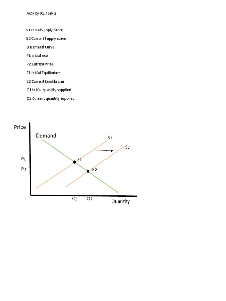 S1 Initial Supply Curve | PDF