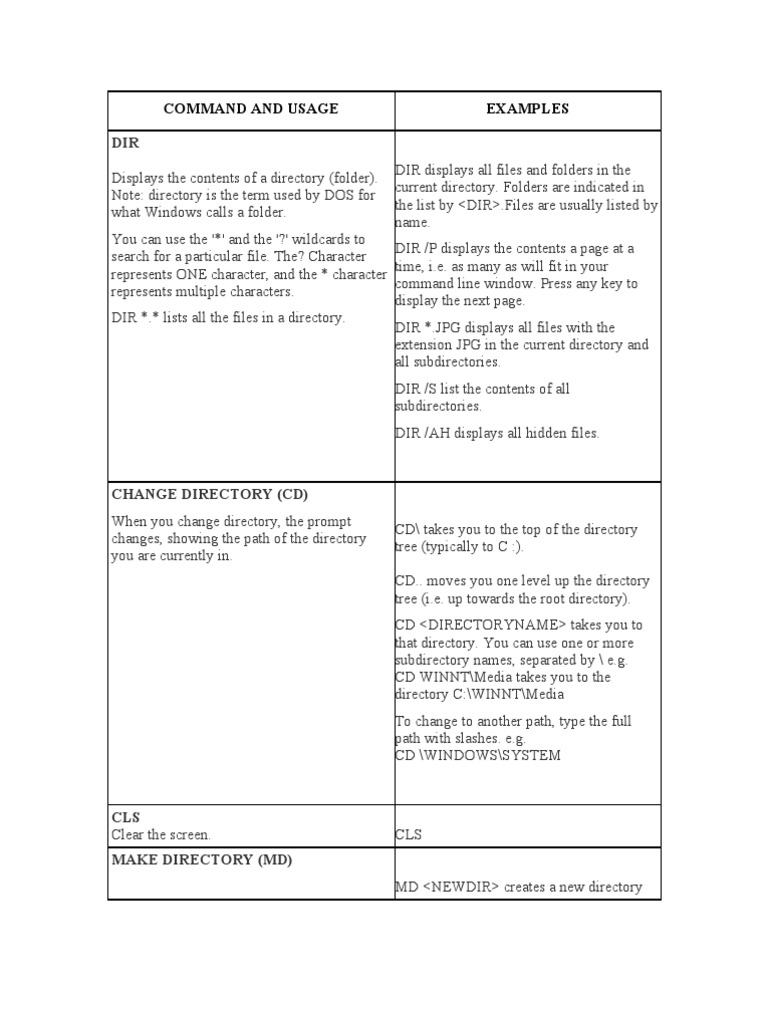 Command and Usage Examples | PDF | Directory (Computing) | Filename