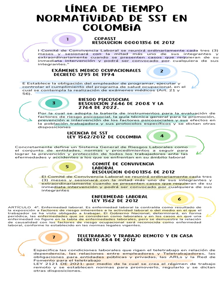 Evidencia # 1.línea Del Tiempo Normatividad de SST en Colombia-GAES #7 ...