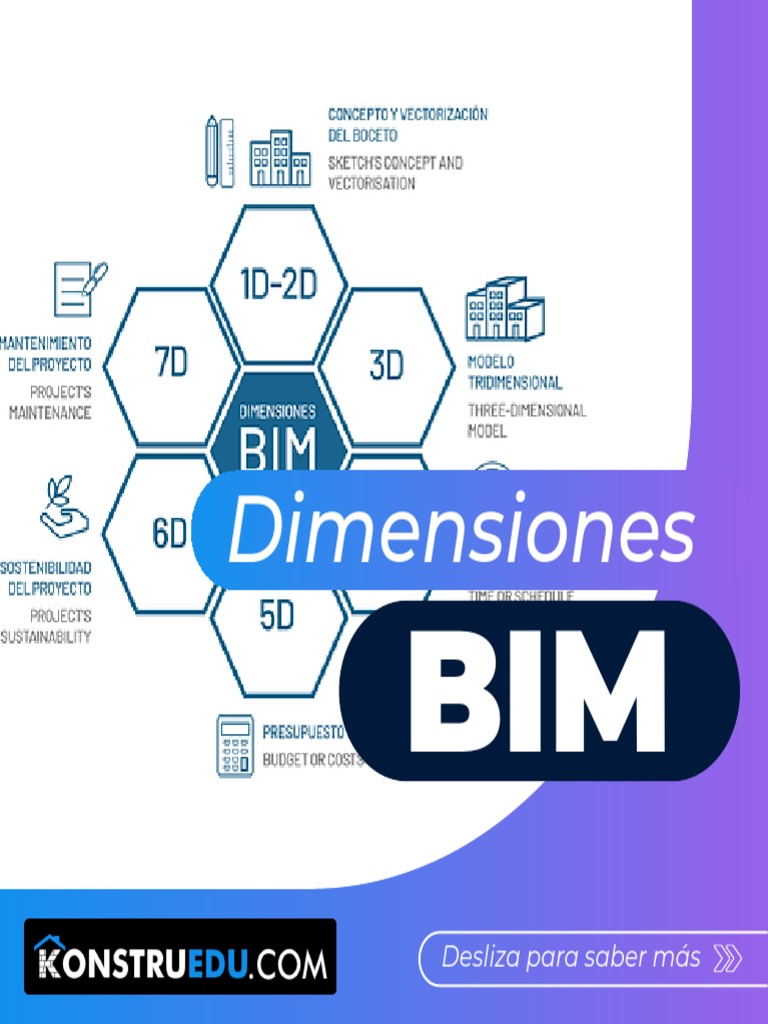 Dimensiones BIM PDF | PDF
