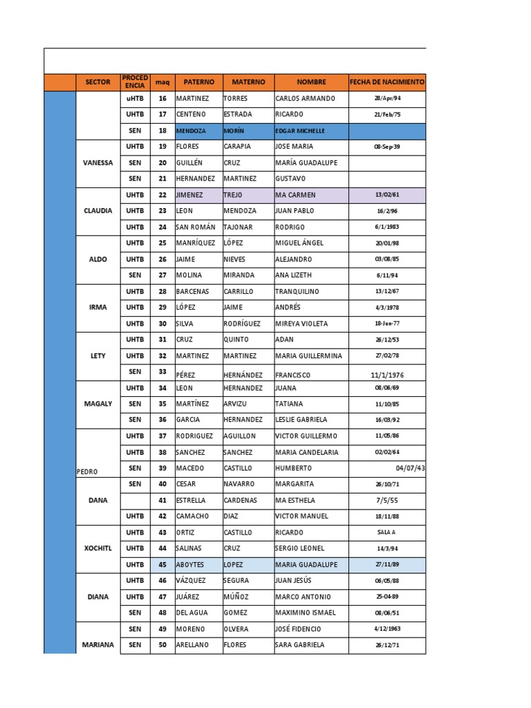 Lista de Pacientes y Tratamientos | PDF