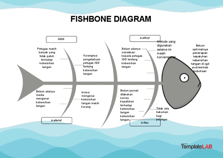 Fishbone Diagram Template 01 | PDF