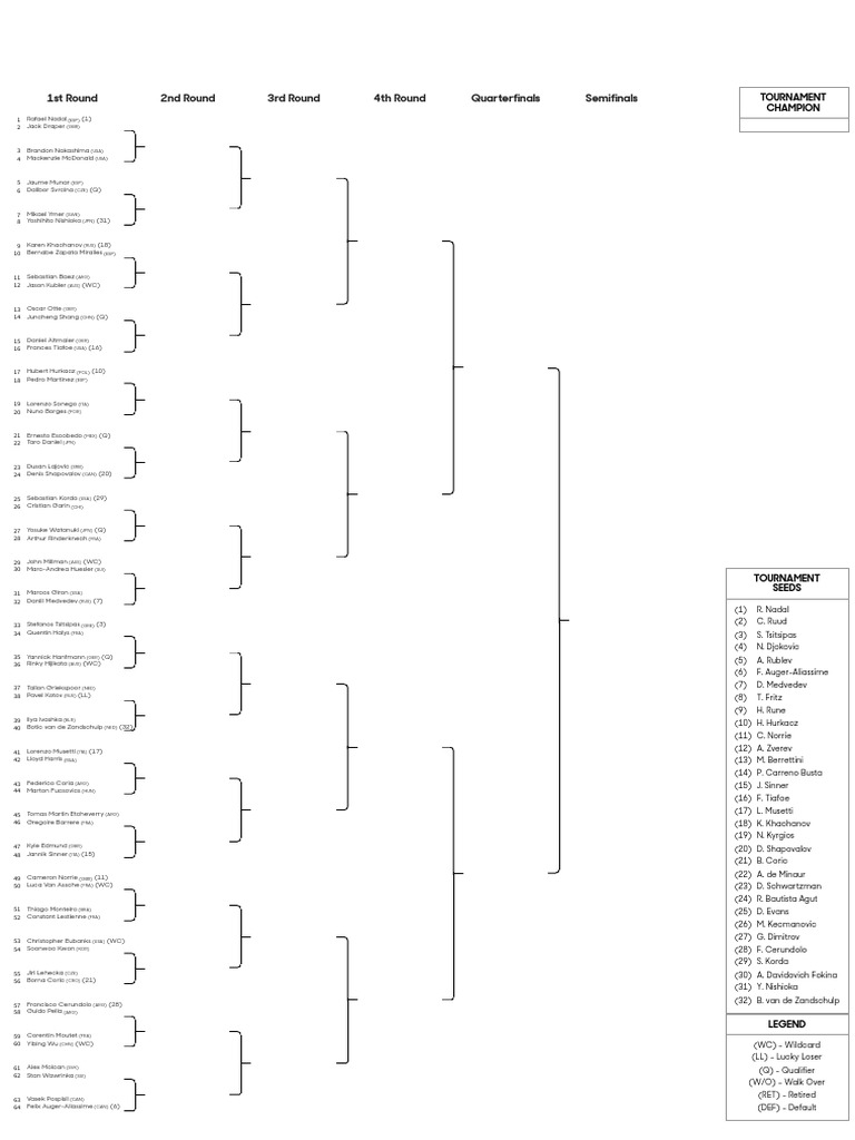 Australian Open Mens Singles Draw 2023 | PDF | Tennis Tournaments | Sports