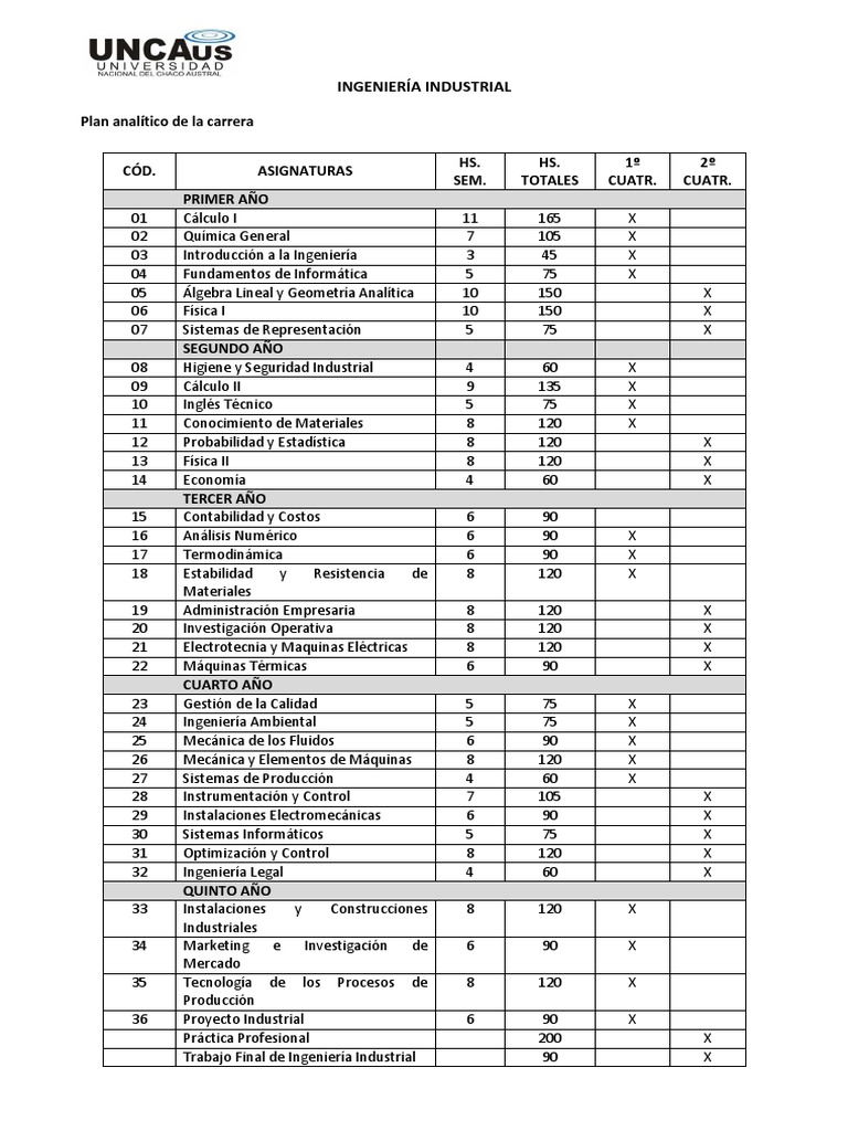 Plan De Estudios Ing Industrial Pdf Ingeniería Ingeniería
