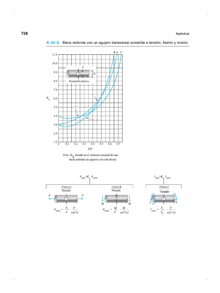 Tablas MOTT - Concentración de Esfuerzos - Torsión PDF | PDF