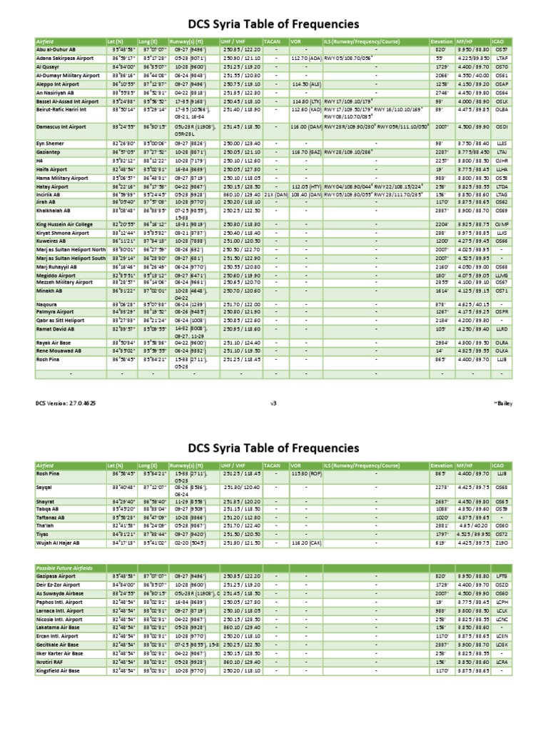 DCS Table of Frequencies Syria | PDF | Radio Spectrum | Avionics
